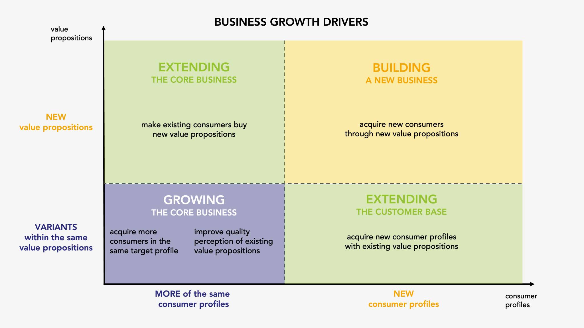 Which metrics will help you improve your innovation-led growth? - beez