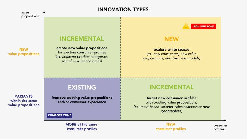Which metrics will help you improve your innovation-led growth? - beez
